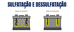 Sulfatação e Dessulfatação Entenda de Uma Vez por Todas - Luffe